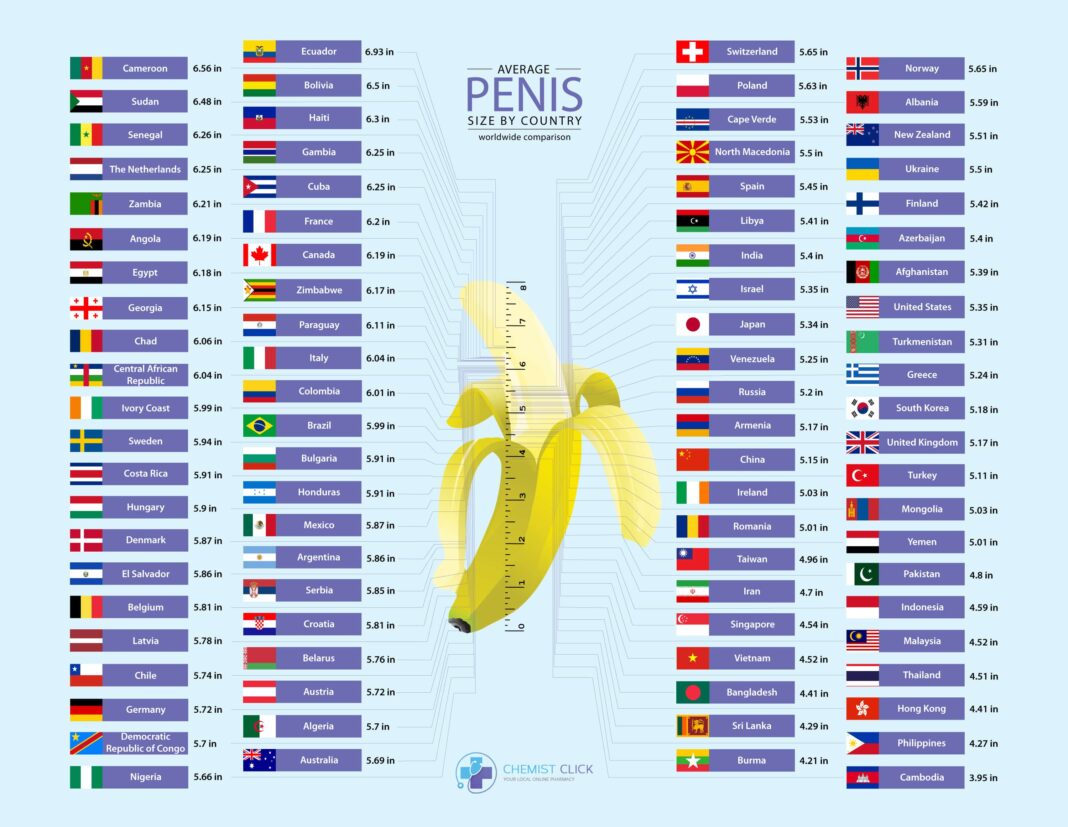 El gran atlas de los grandes penes (y los no tanto) - ::: The Sensual ...